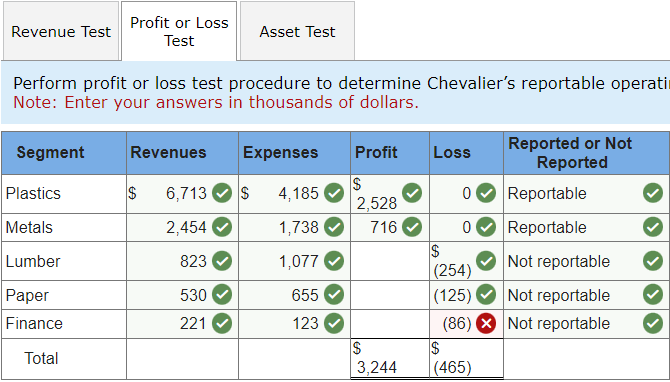 Solved I need help with the following problem. I have gotten | Chegg.com