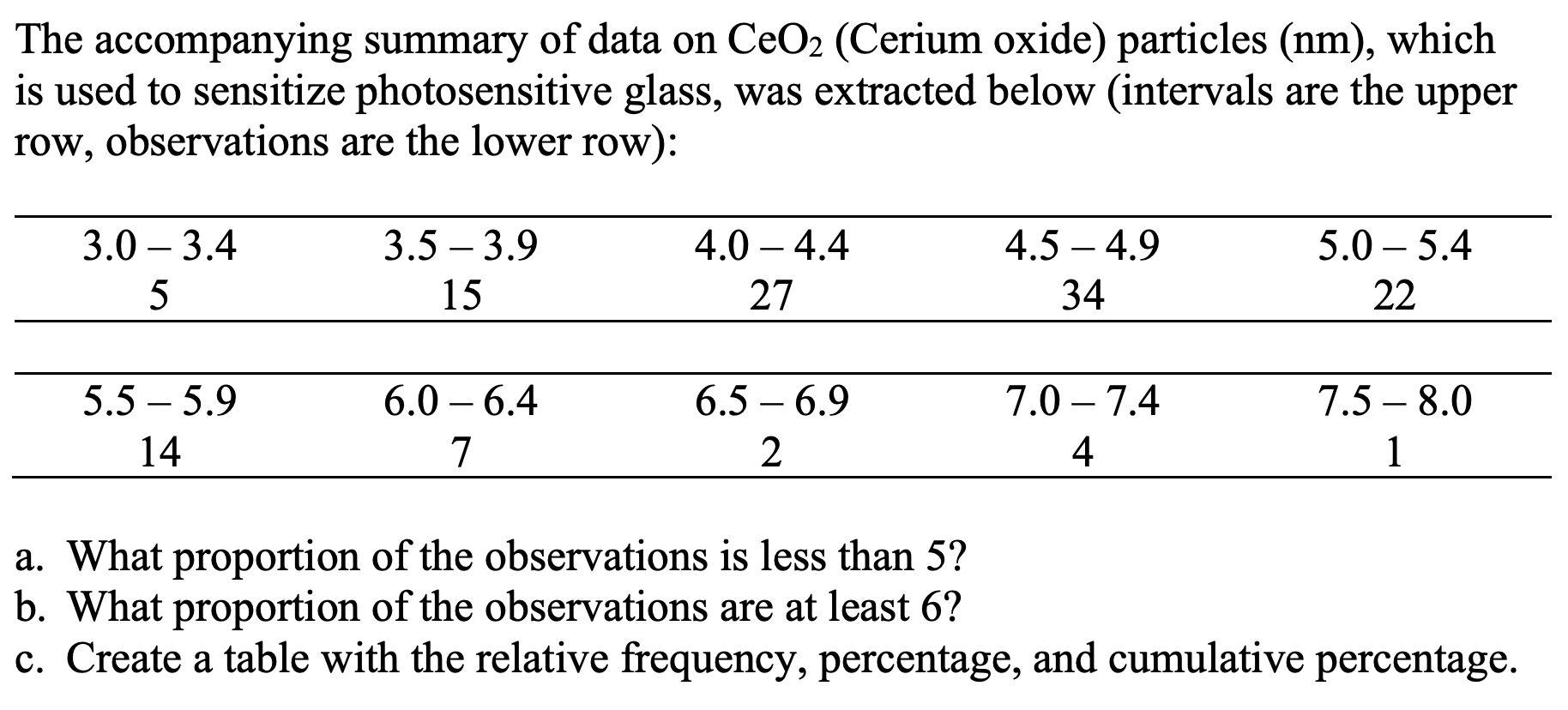 Solved The accompanying summary of data on CeO2 (Cerium | Chegg.com