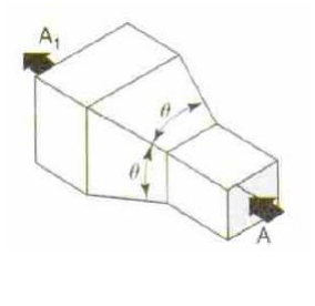 Solved This diagram illustrates a smooth rectangular, | Chegg.com
