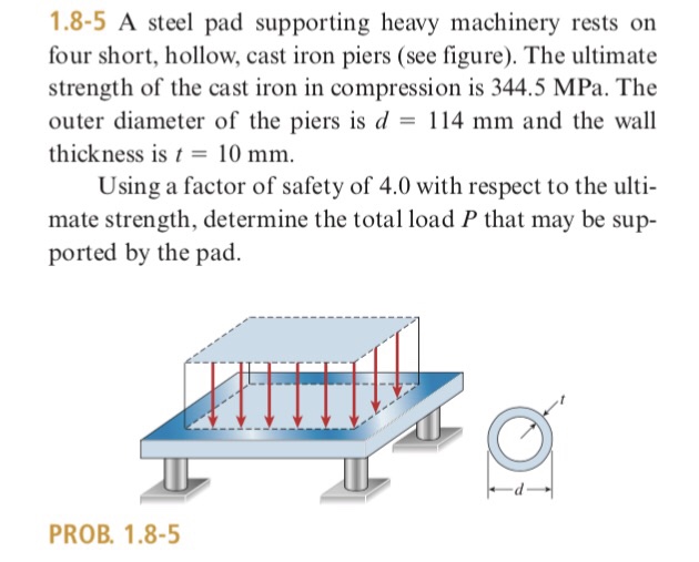 Solved 1.8-5 A steel pad supporting heavy machinery rests on | Chegg.com