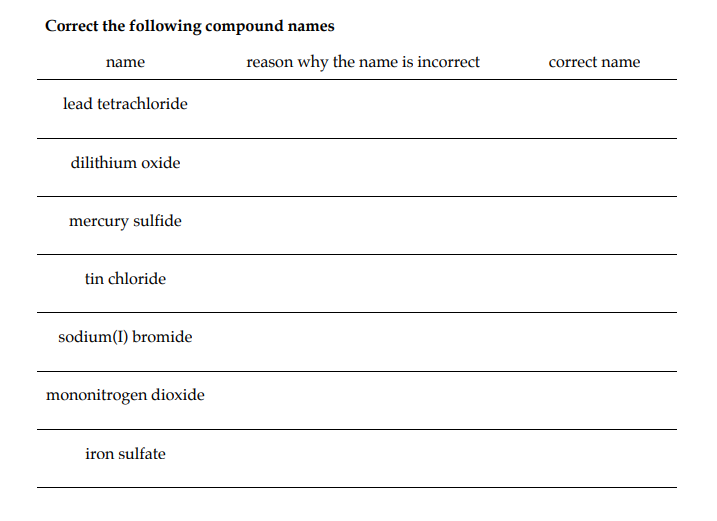 Solved Correct the following compound names name reason why | Chegg.com