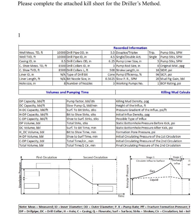 Solved Please complete the attached kill sheet for the | Chegg.com