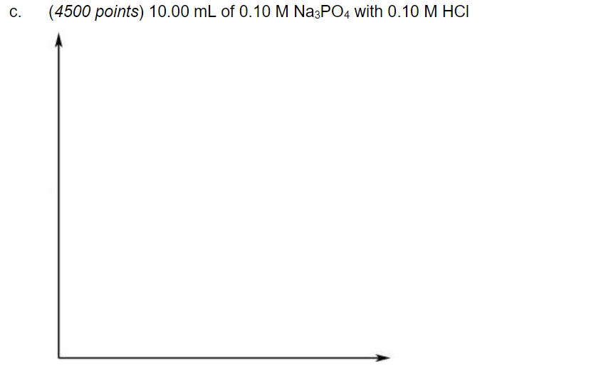 Solved Sketch the shape of titration curves for the | Chegg.com
