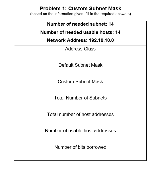 Solved Problem 1: Custom Subnet Mask (based on the | Chegg.com