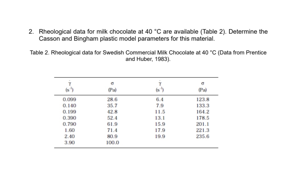 Solved 2. Rheological data for milk chocolate at 40∘C are | Chegg.com