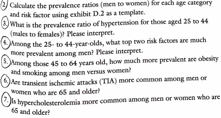 Solved 2. Calculate the prevalence ratios (men to women) for | Chegg.com