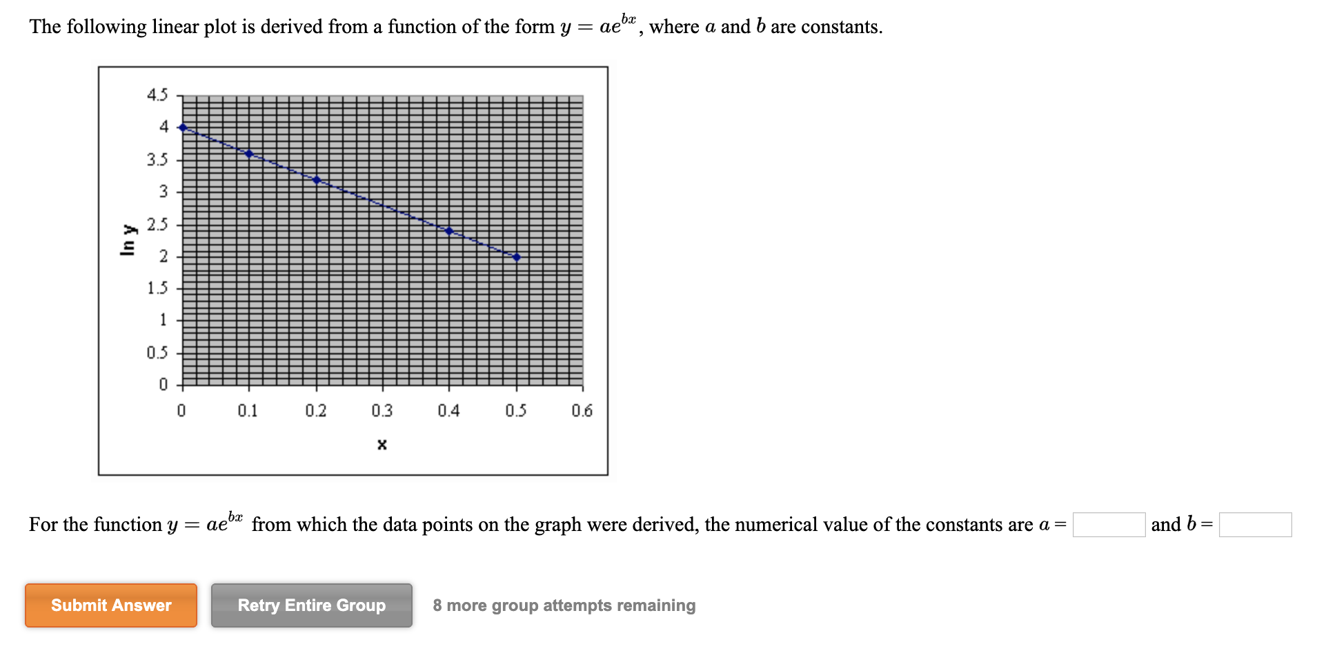 Solved The following linear plot is derived from a function | Chegg.com