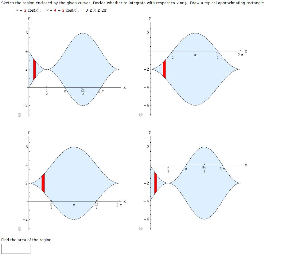 Solved Sketch the region enclosed by the given curves. | Chegg.com
