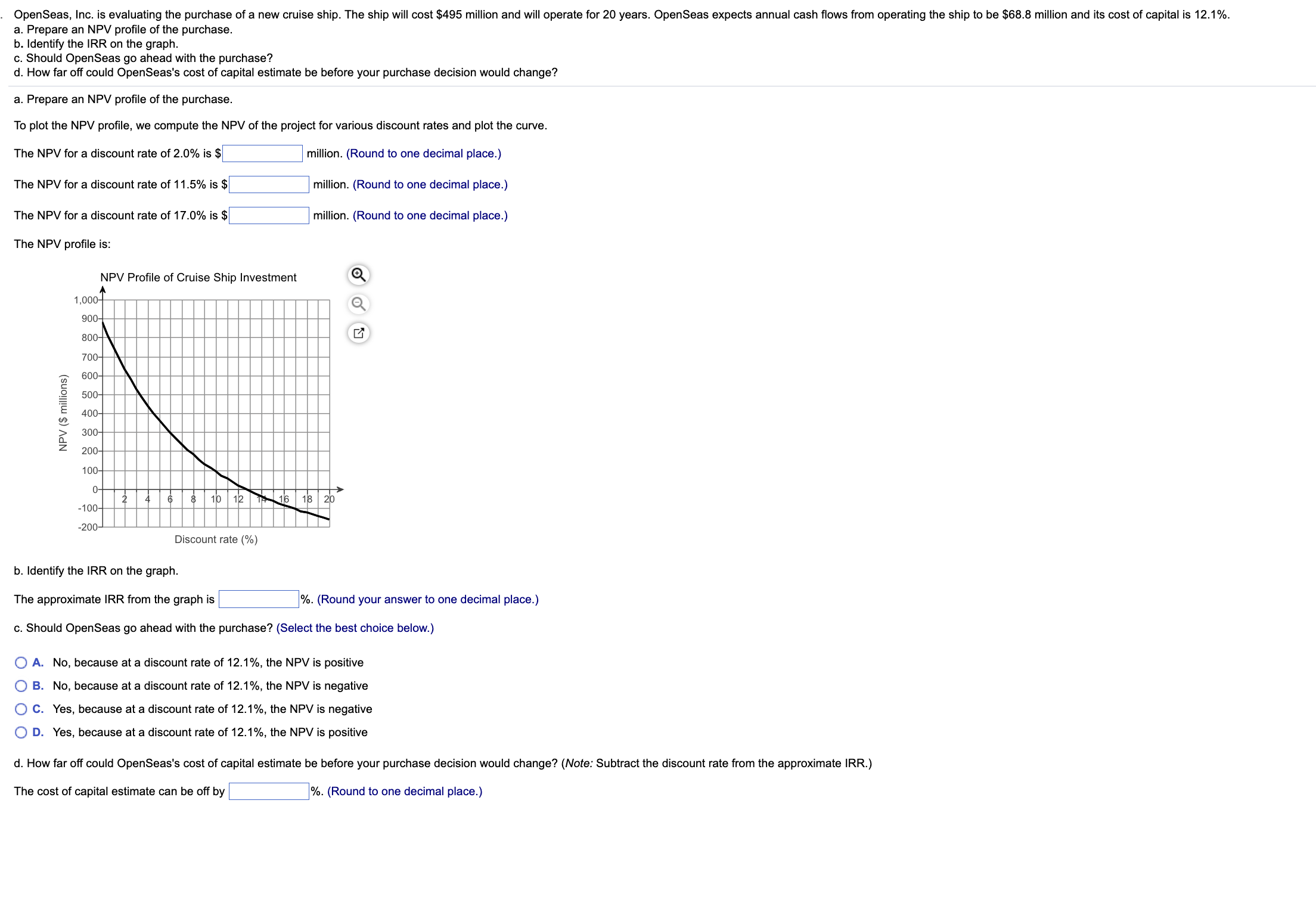 Solved A Prepare An Npv Profile Of The Purchase B
