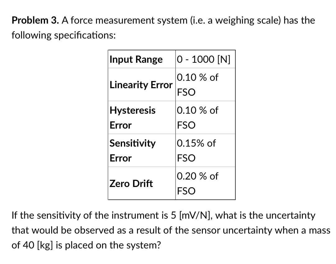 Solved Problem 3. A force measurement system (i.e. a | Chegg.com