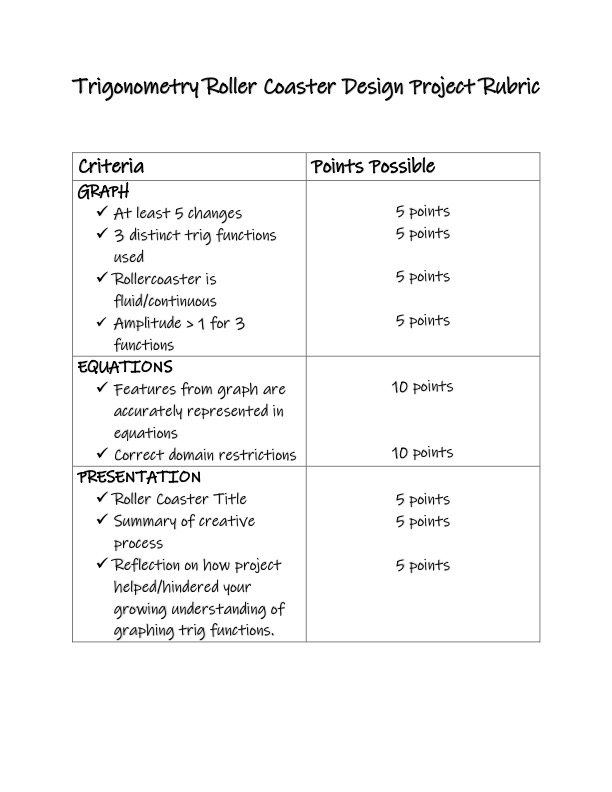 Solved Trigonometric Roller Coaster Design Project Metric | Chegg.com
