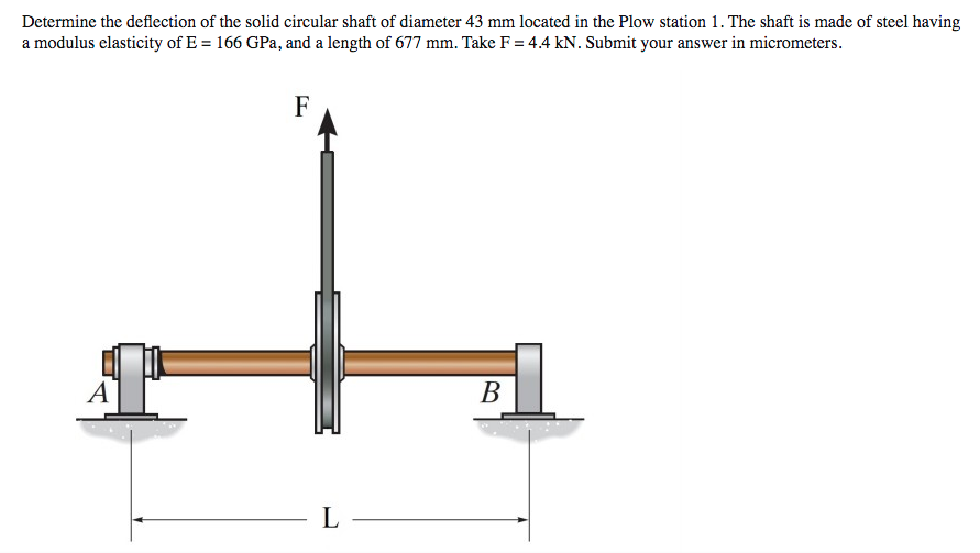 Solved Determine the deflection of the solid circular shaft | Chegg.com