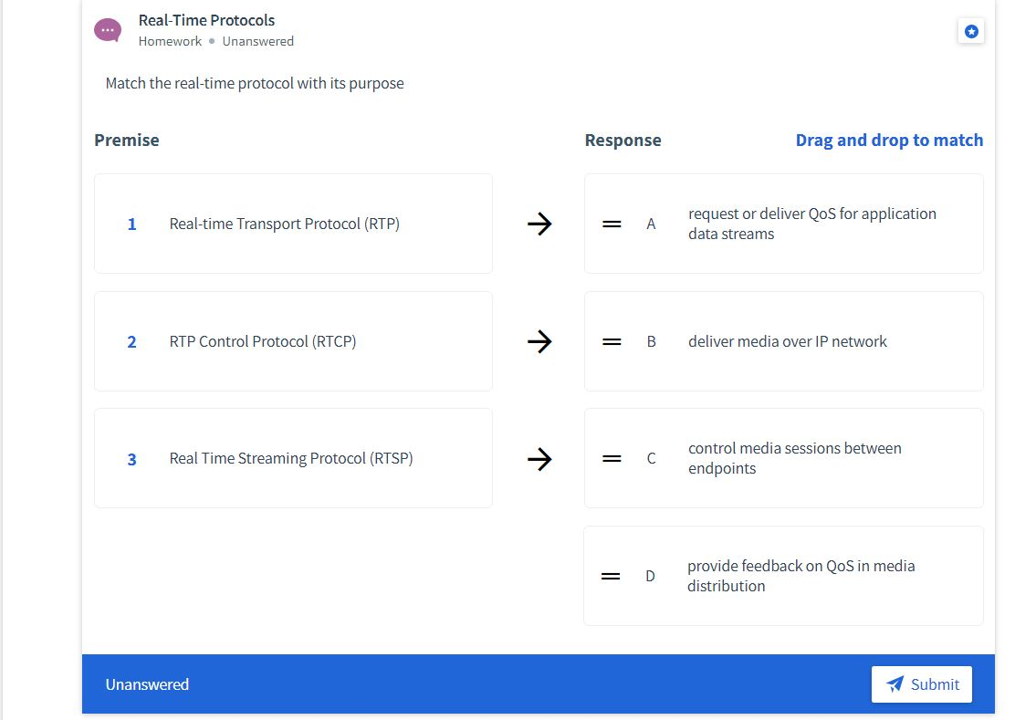 Solved Real-Time Protocols Homework. Unanswered Match the | Chegg.com