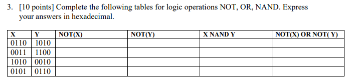 Solved 3. [10 points] Complete the following tables for | Chegg.com