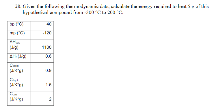 Solved 28. Given the following thermodynamic data, calculate | Chegg.com