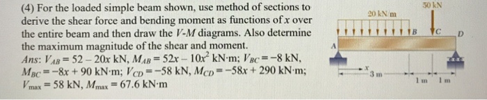 Solved 50 kN (4) For the loaded simple beam shown, use | Chegg.com