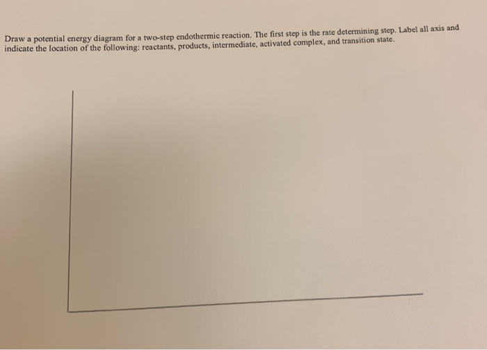 Solved Draw a potential energy diagram for a two-step | Chegg.com