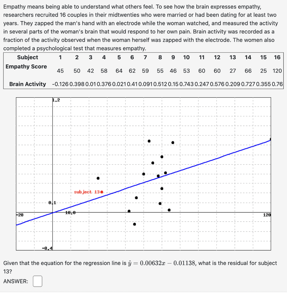 Solved Empathy means being able to understand what others | Chegg.com