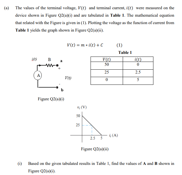 Solved (a) The values of the terminal voltage, V(t) and | Chegg.com