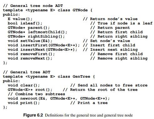 General Tree: Implement the general tree class (code | Chegg.com
