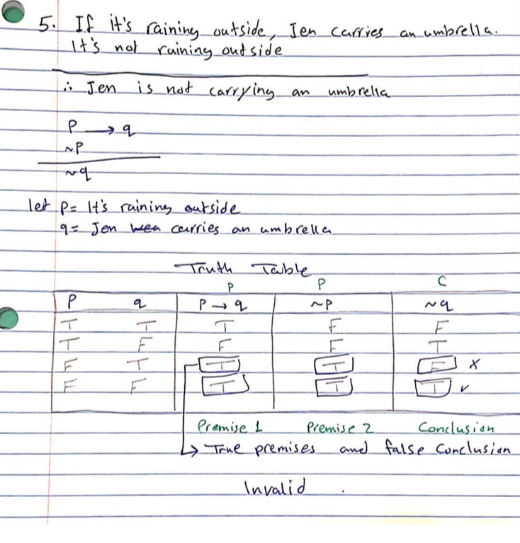 Solved Homework-M2T5 Fallacies Math 1166 Discrete | Chegg.com