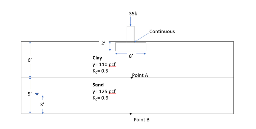 Solved After the introduction of the 35 kip foundation load, | Chegg.com