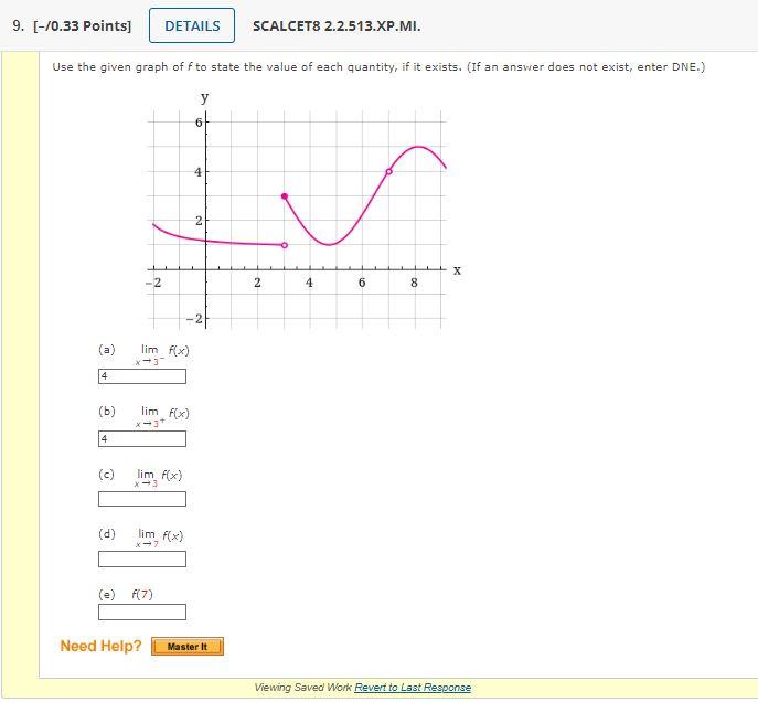 Solved Use the given graph of f to state the value of each | Chegg.com