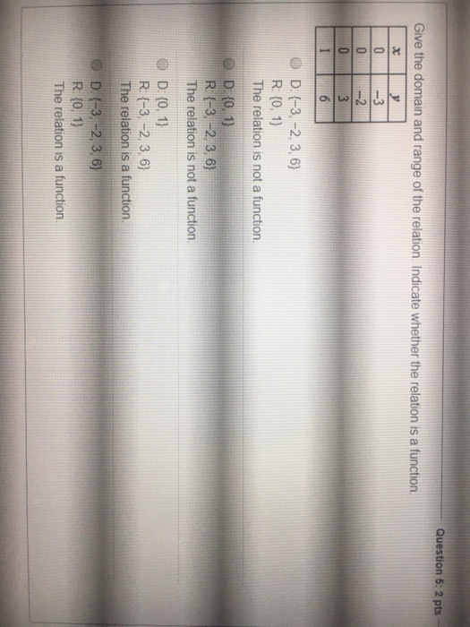 Solved Give the domain and range of the relation. Indicate | Chegg.com