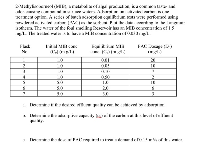 Solved 2-Methylisoborneol (MIB), a metabolite of algal | Chegg.com
