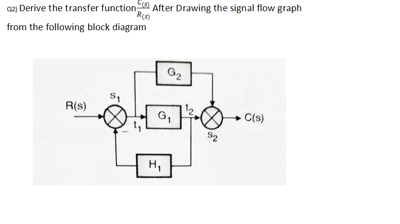 Solved Q2) Derive the transfer function - After Drawing the | Chegg.com