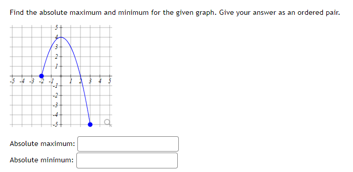Solved Find the absolute maximum and minimum for the given | Chegg.com