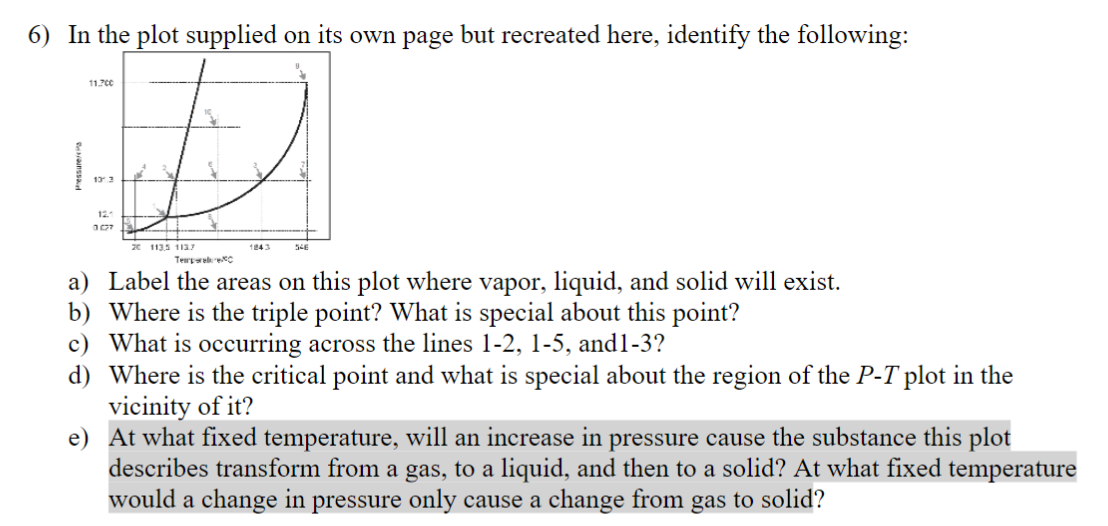 Solved 6) In the plot supplied on its own page but recreated | Chegg.com