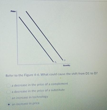Solved Price Quality Refer To The Figure 4 6 What Could Chegg