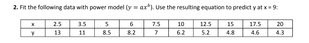 Solved Fit the following data with power model (y=axb). Use | Chegg.com