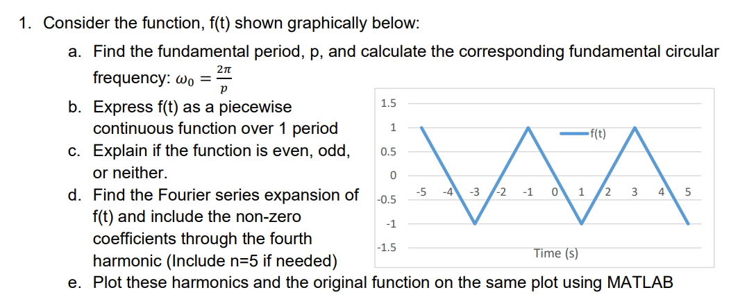 Solved 210 р 1.5 1 1. Consider the function, f(t) shown | Chegg.com