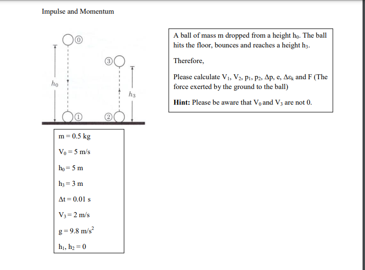 Solved Impulse and Momentum A ball of mass m dropped from a | Chegg.com