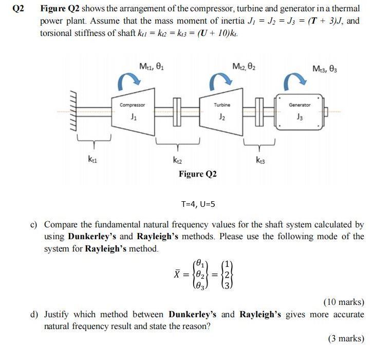 Solved Q2 Figure Q2 shows the arrangement of the compressor, | Chegg.com