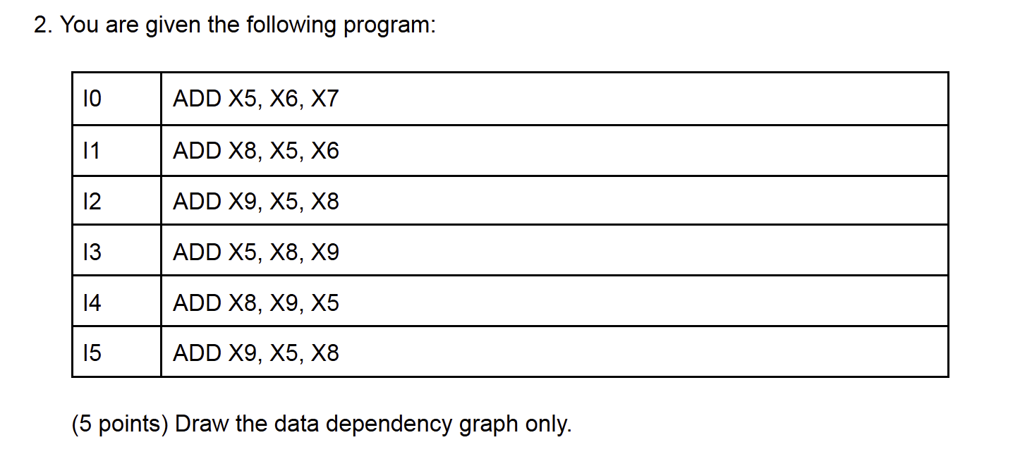 Solved 2. ﻿You are given the following program:(5 ﻿points) | Chegg.com