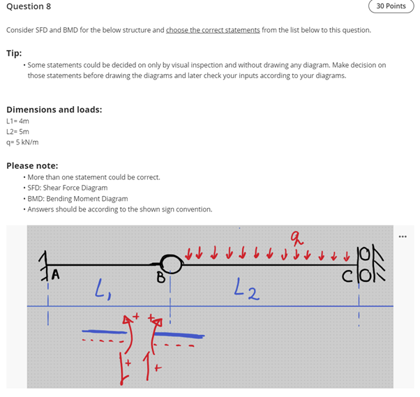 Solved Consider SFD and BMD for the below structure and | Chegg.com