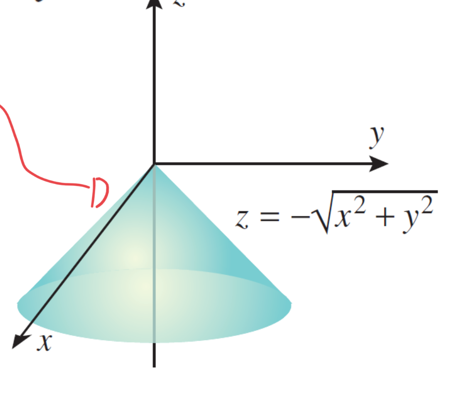 Solved how do we know if that formula shows the graph like a | Chegg.com
