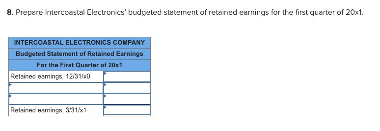 Solved Xnip # Required information (The following | Chegg.com