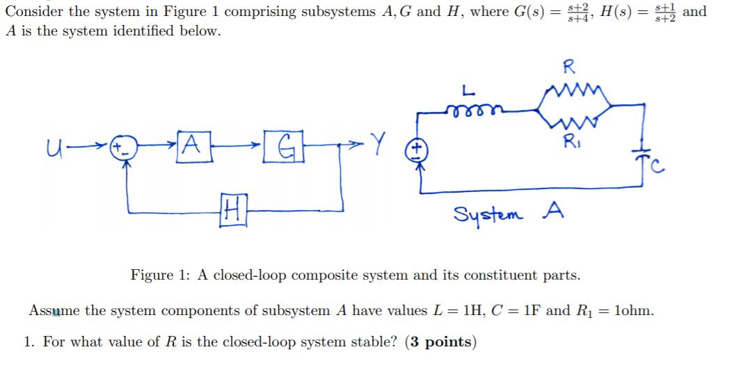 Solved Consider the system in Figure 1 comprising subsystems | Chegg.com