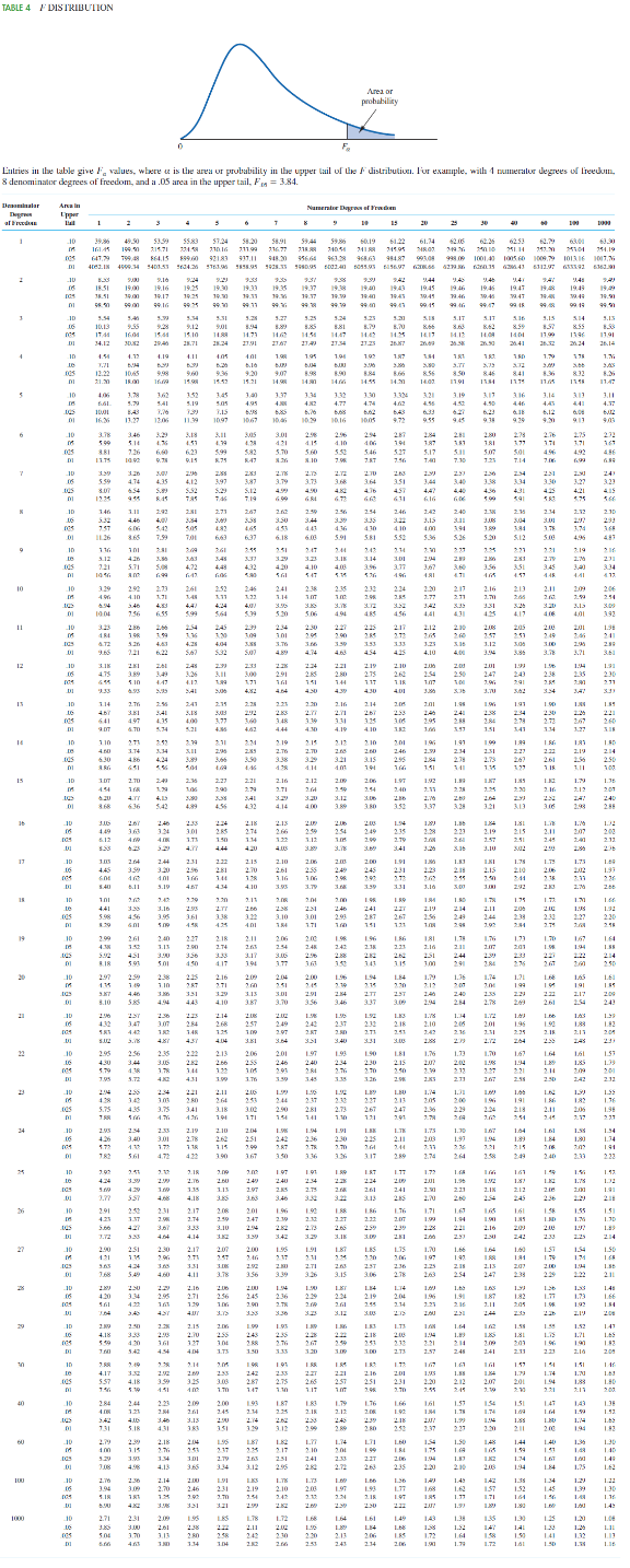 Solved Investors commonly use the standard deviation of the | Chegg.com