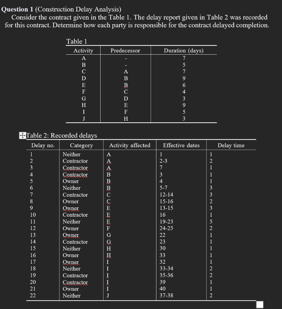 Solved Question 1 (Construction Delay Analysis) Consider the | Chegg.com