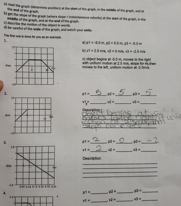 Solved read the graph (determine position) at the start of | Chegg.com