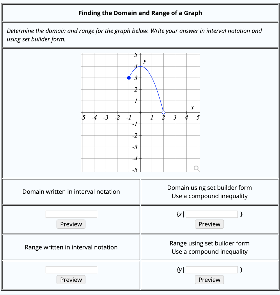 Solved Finding The Domain And Range Of A Graph Determine The Chegg