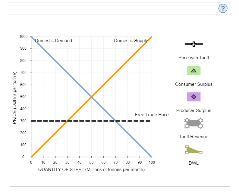 Solved Consider a hypothetical example of trade in steel | Chegg.com