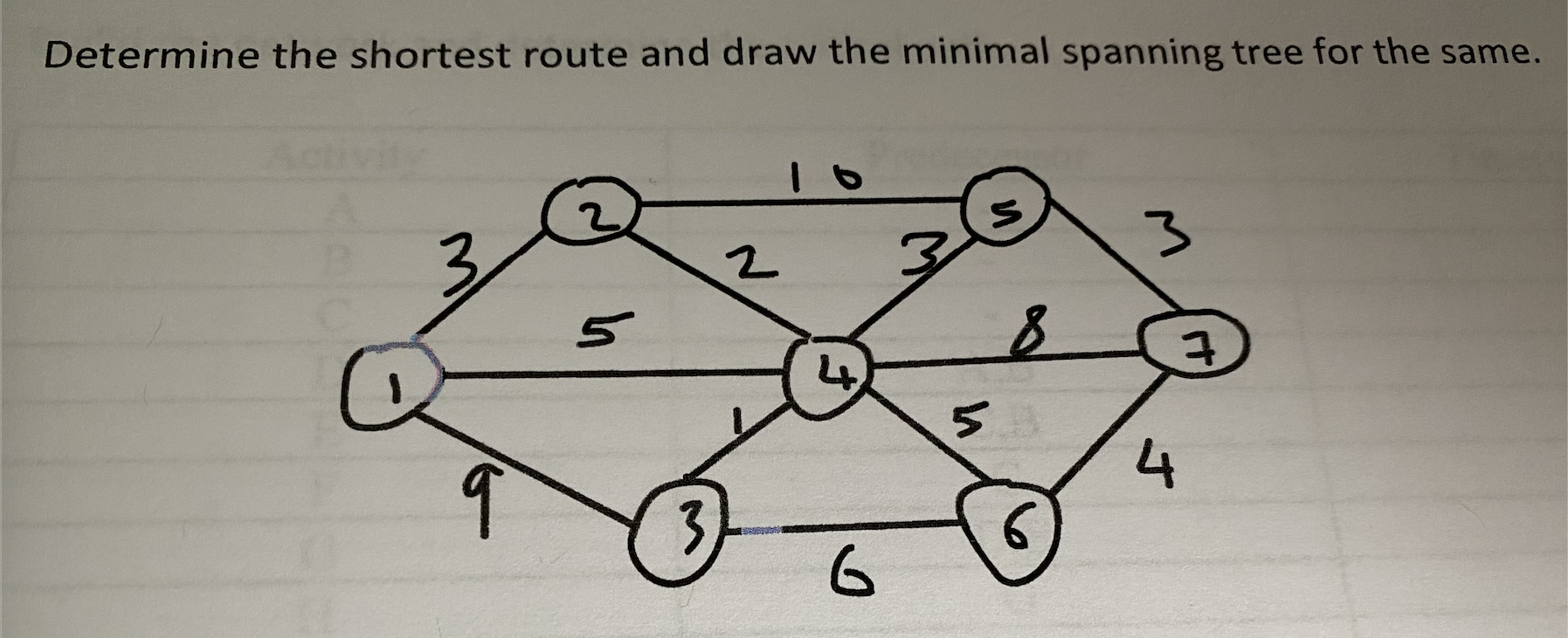 Solved Determine the shortest route and draw the minimal | Chegg.com