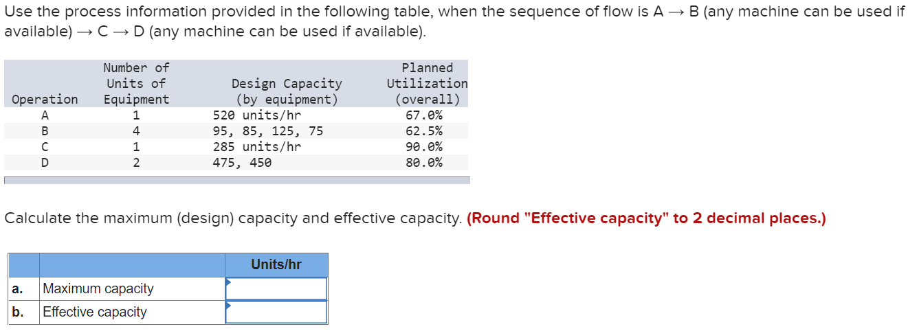 Solved Use the process information provided in the following | Chegg.com