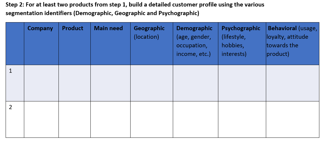 Solved Step 2 For At Least Two Products From Step 1 ﻿build 
